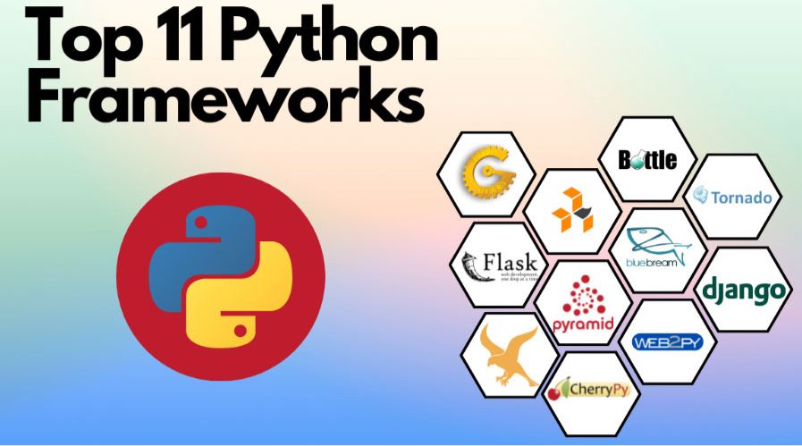 Python Frameworks - ITech Solutions | Mobile App Development | Web ...